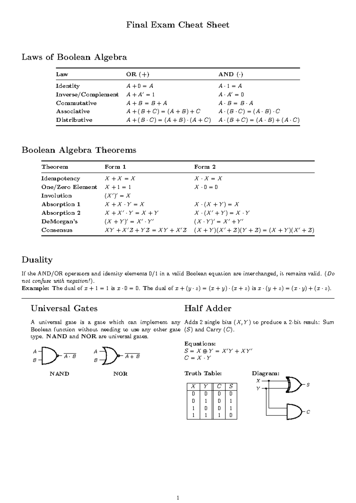 CS2100 Final Exam Cheat Sheet: Laws of Boolean Algebra - Studocu