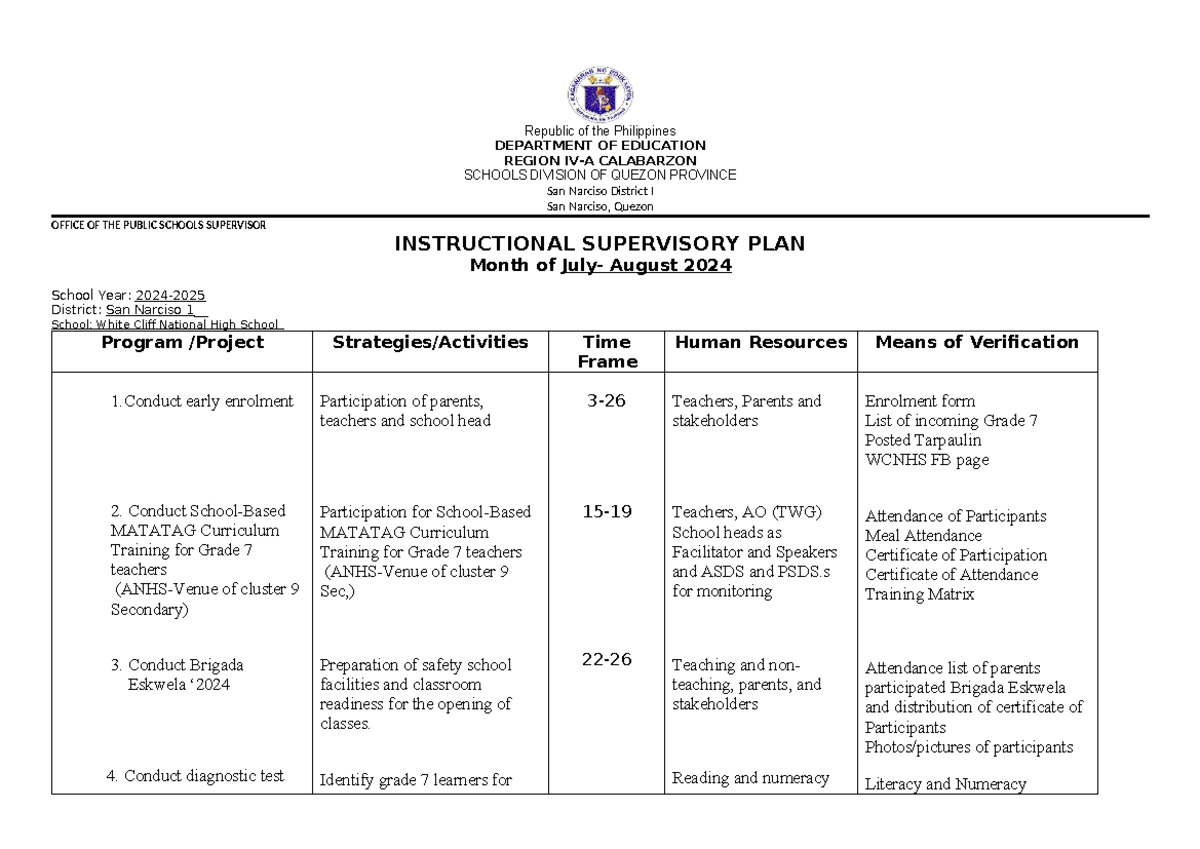 Instructional Supervisory Plan SY 2024-2025 for San Narciso District ...