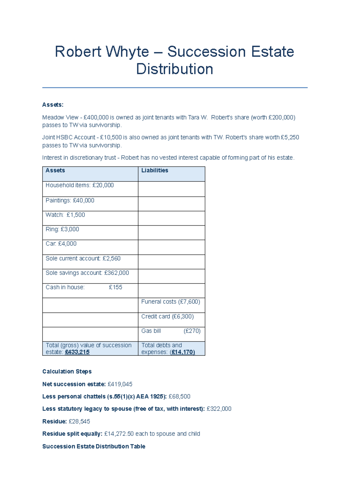 Robert Whyte Succession Estate Distribution Analysis: Apply 1 - Studocu