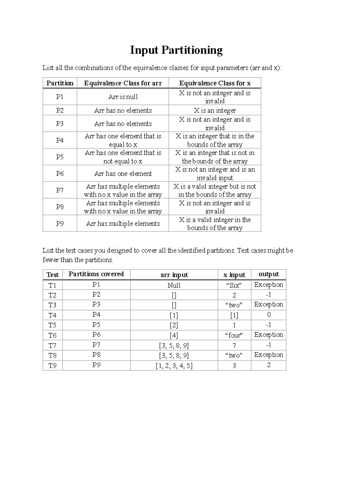 Assignment 2: Unit Testing for Input Partitioning and Equivalence ...