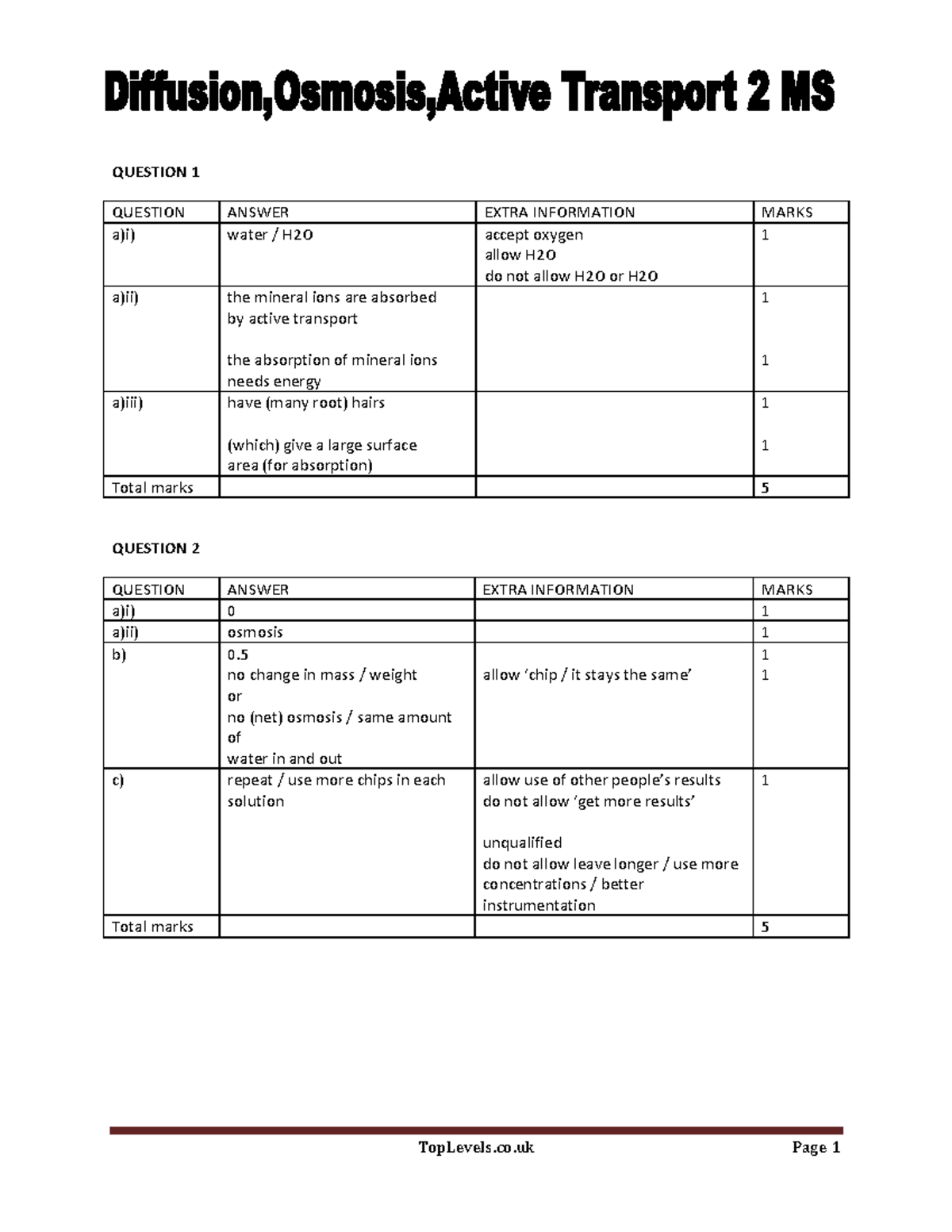 Diffusion, Osmosis & Active Transport 2 MS 1 Study Guide - Studocu