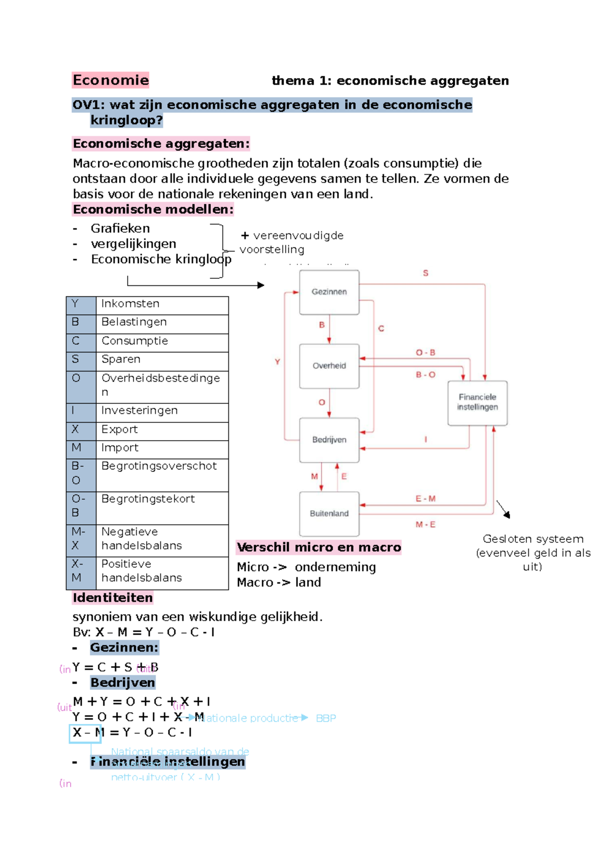 Economie Thema 1: Economische Aggregaten en Kringloop OV1 - Studocu