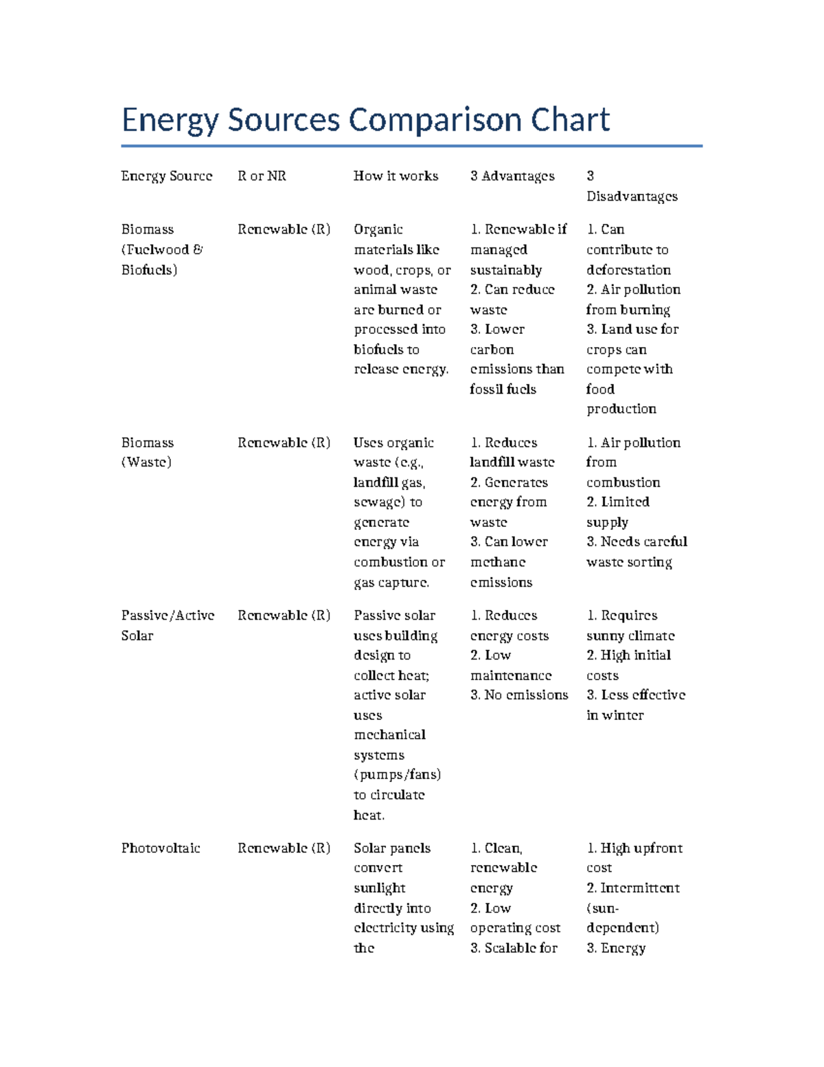Energy Sources Comparison Chart: R vs NR Analysis - Studocu