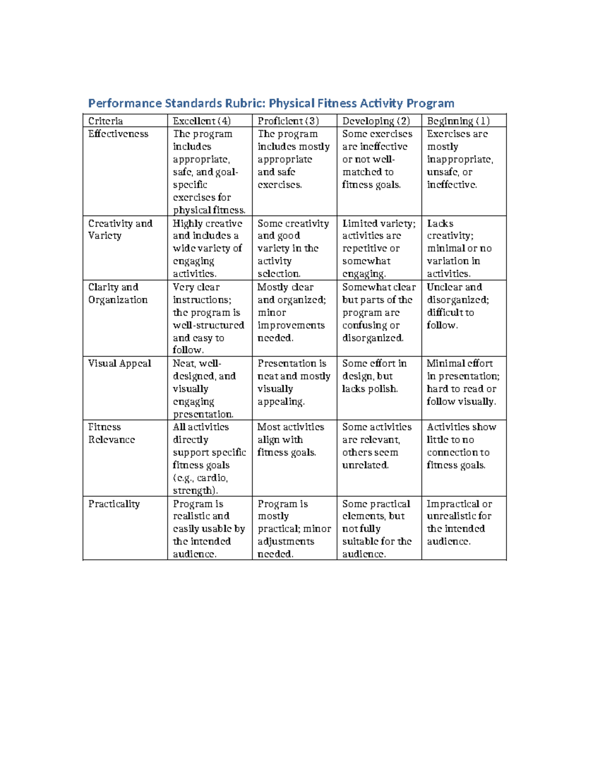 Physical Fitness Activity Program Rubric: Criteria & Standards - Studocu
