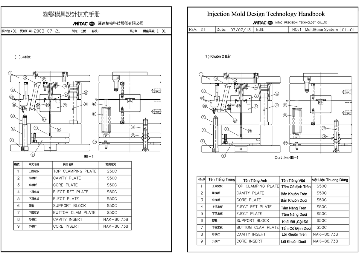 Injection Mold Design Technology Handbook (MiTAC) - MoldBase System ...