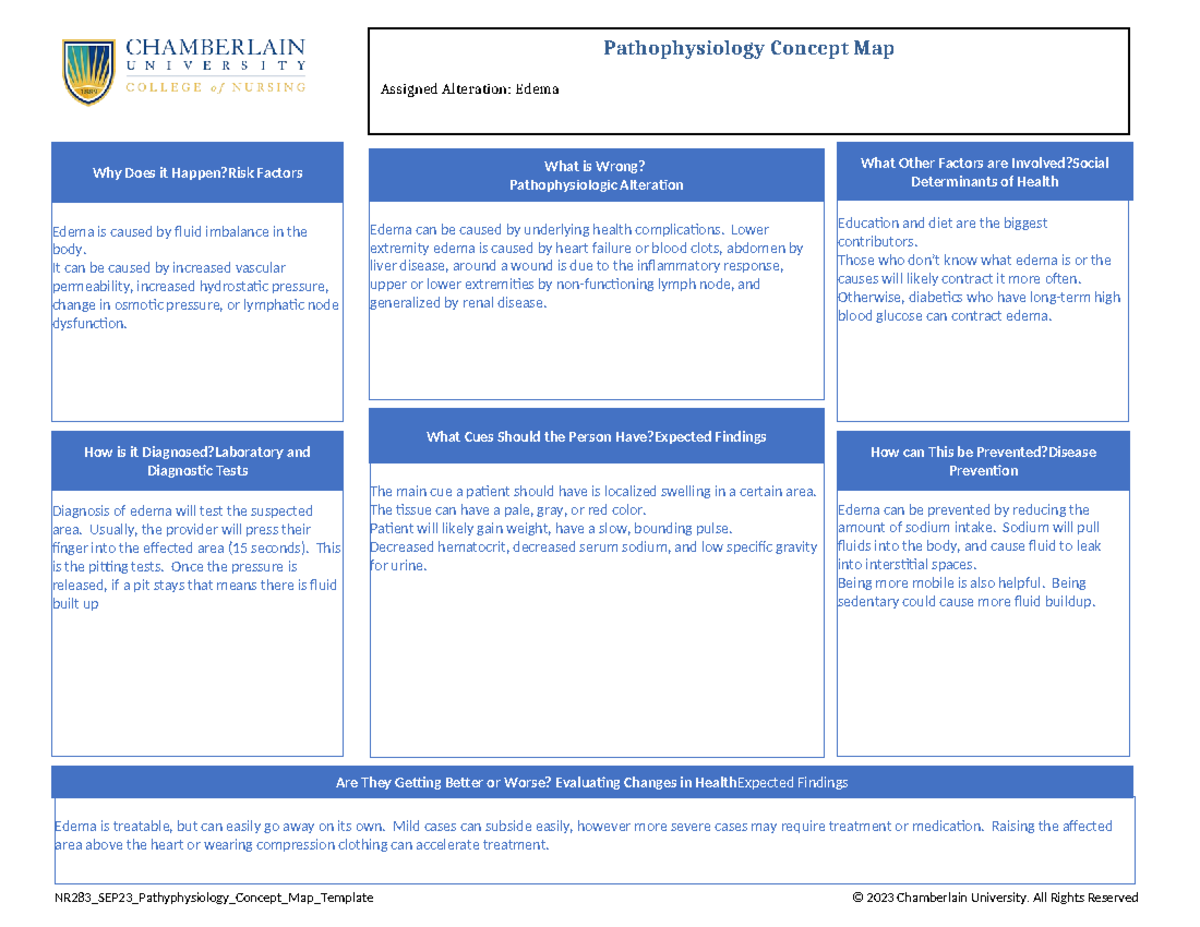 Edema - Concept Maps for NR 283 - NR283_SEP23_Pathyphysiology_Concept ...