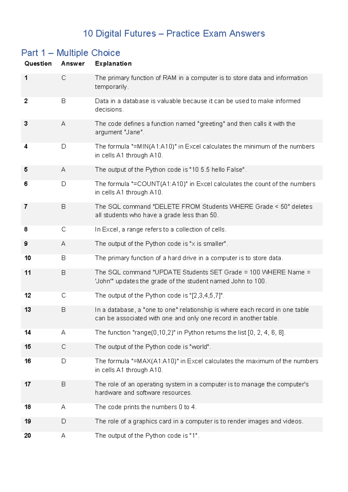 10 Digital Futures - 2023 EXAM - 10 Digital Futures – Practice Exam ...