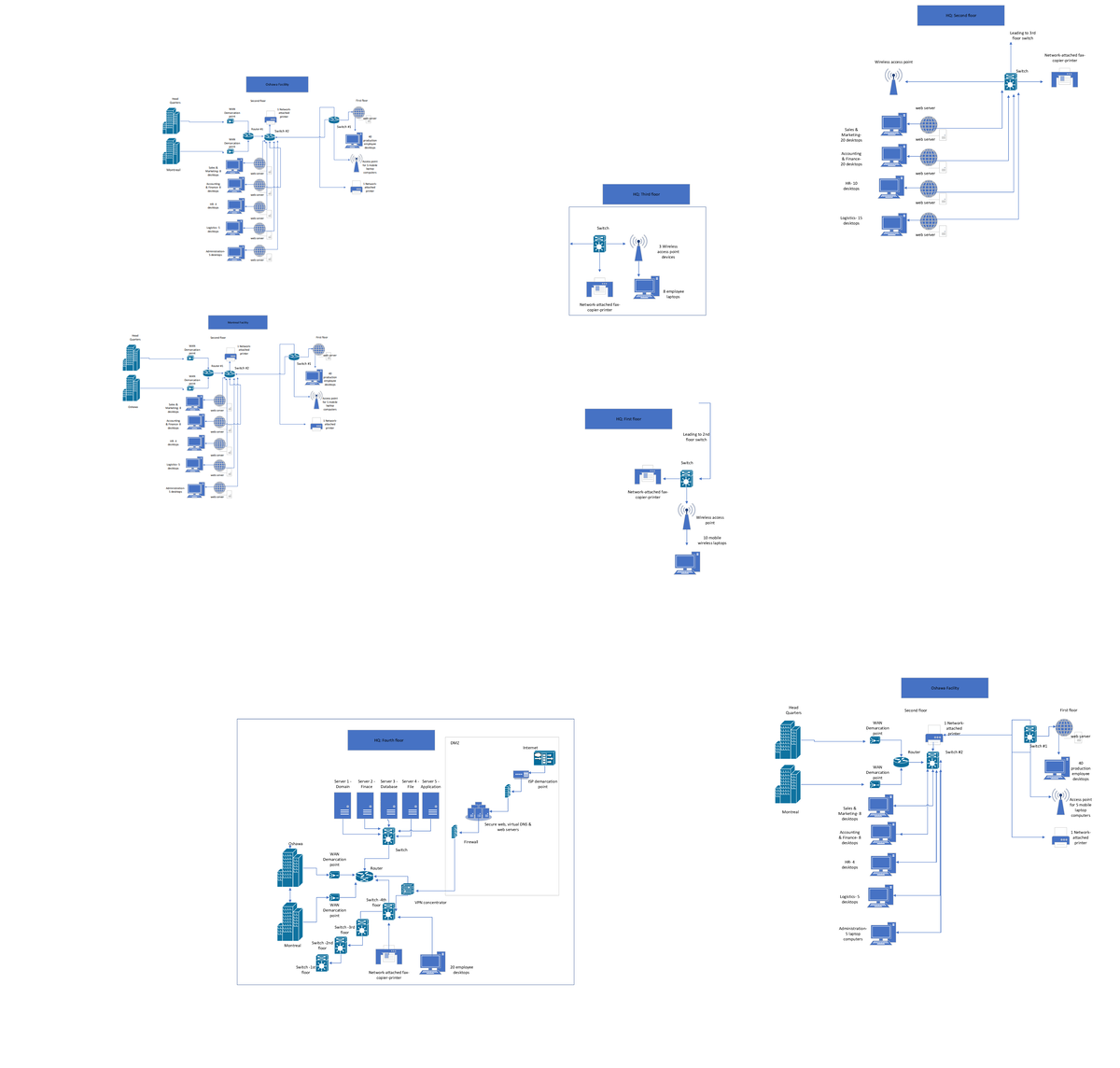 Network Infrastructure Project - Final Plan - Studocu