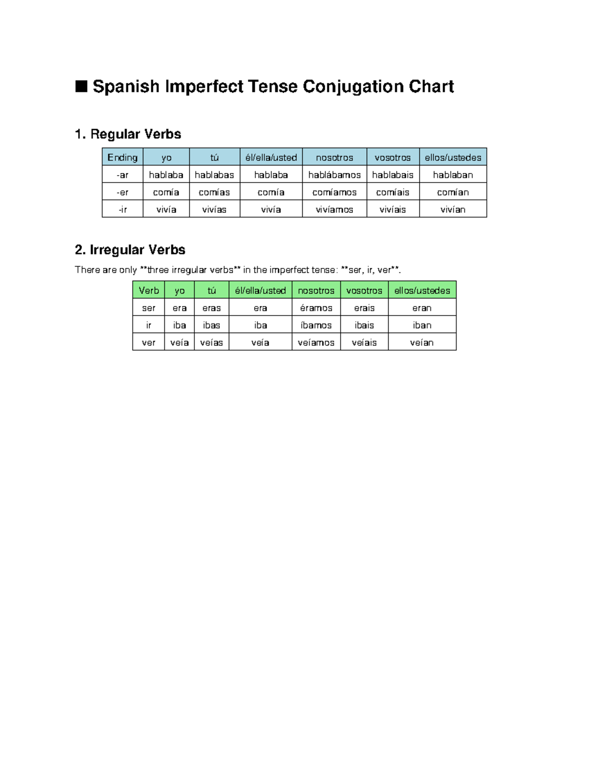 Spanish Imperfect Tense Conjugation Chart and Guide - n Spanish ...