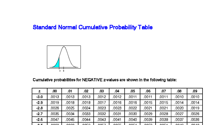 Z Table: Standard Normal Cumulative Probability Values - Studocu