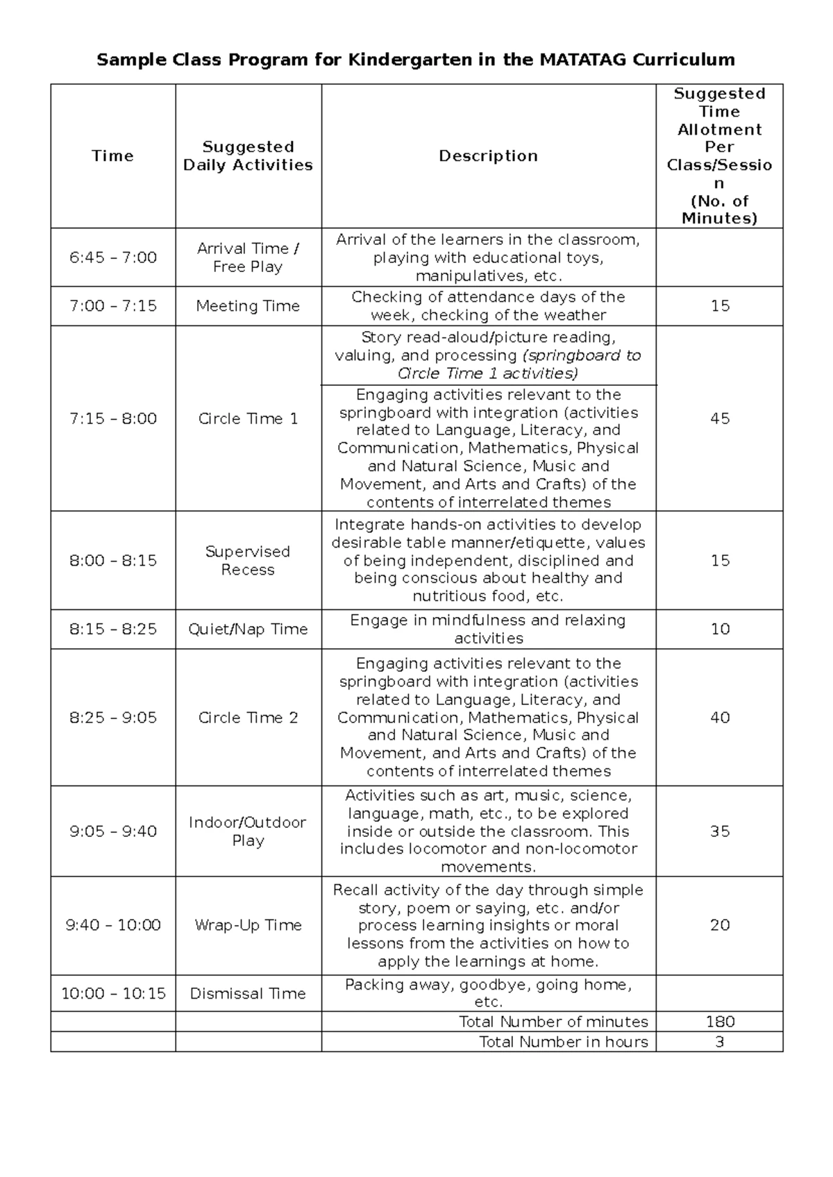 Sample Class Program for Grade 1 SY 2024-2025 in MATATAG Curriculum ...