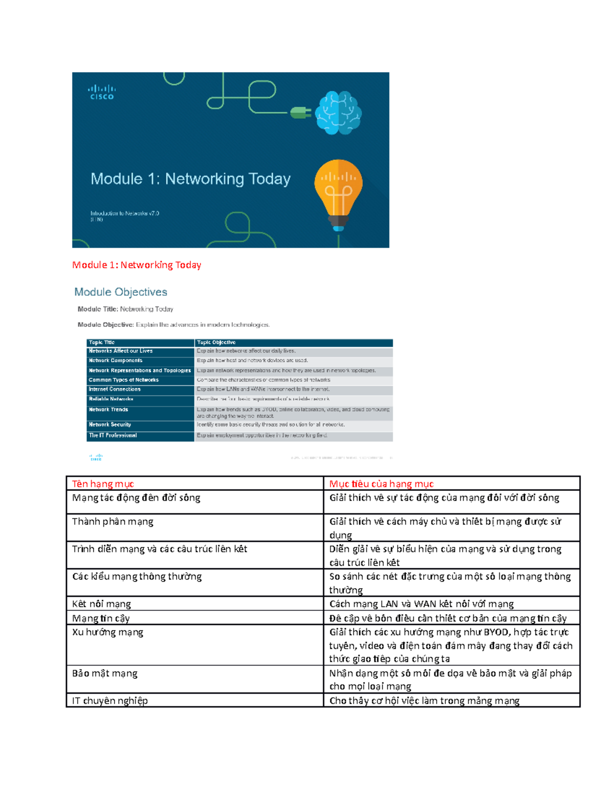 Module 1 - Files for anyone who want - Module 1: Networking Today Tên h ...