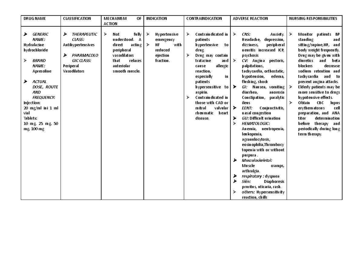 Hydralazine (Antihypertensive) - Mechanism, Indications & Nursing Notes ...