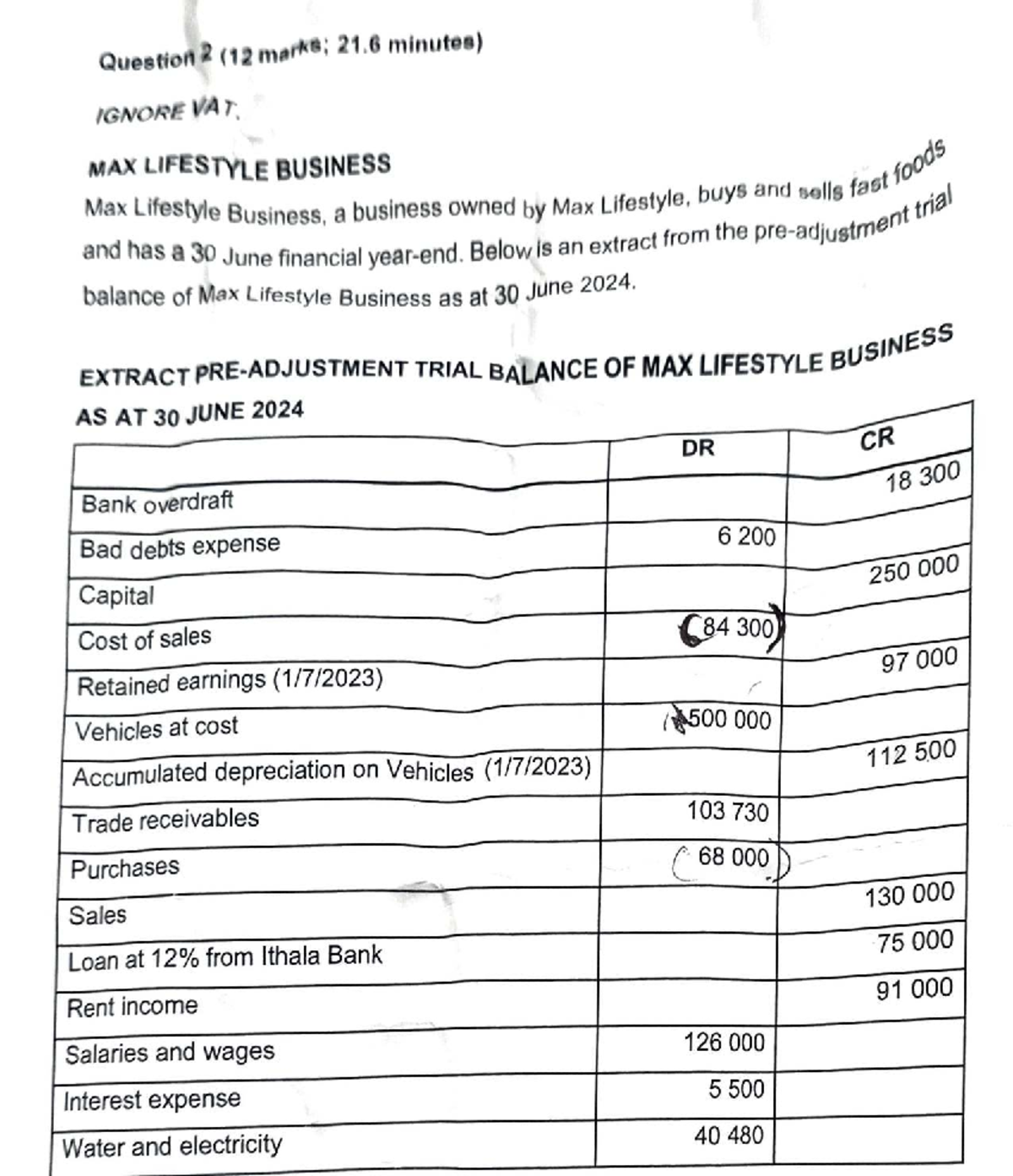 Question 2 - Max Lifestyle Business Trial Balance Analysis (30 June ...