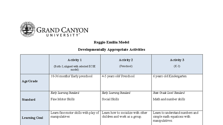 ECS 125 T4: Reggio Emilia Model Activities for Early Childhood Development - Studocu