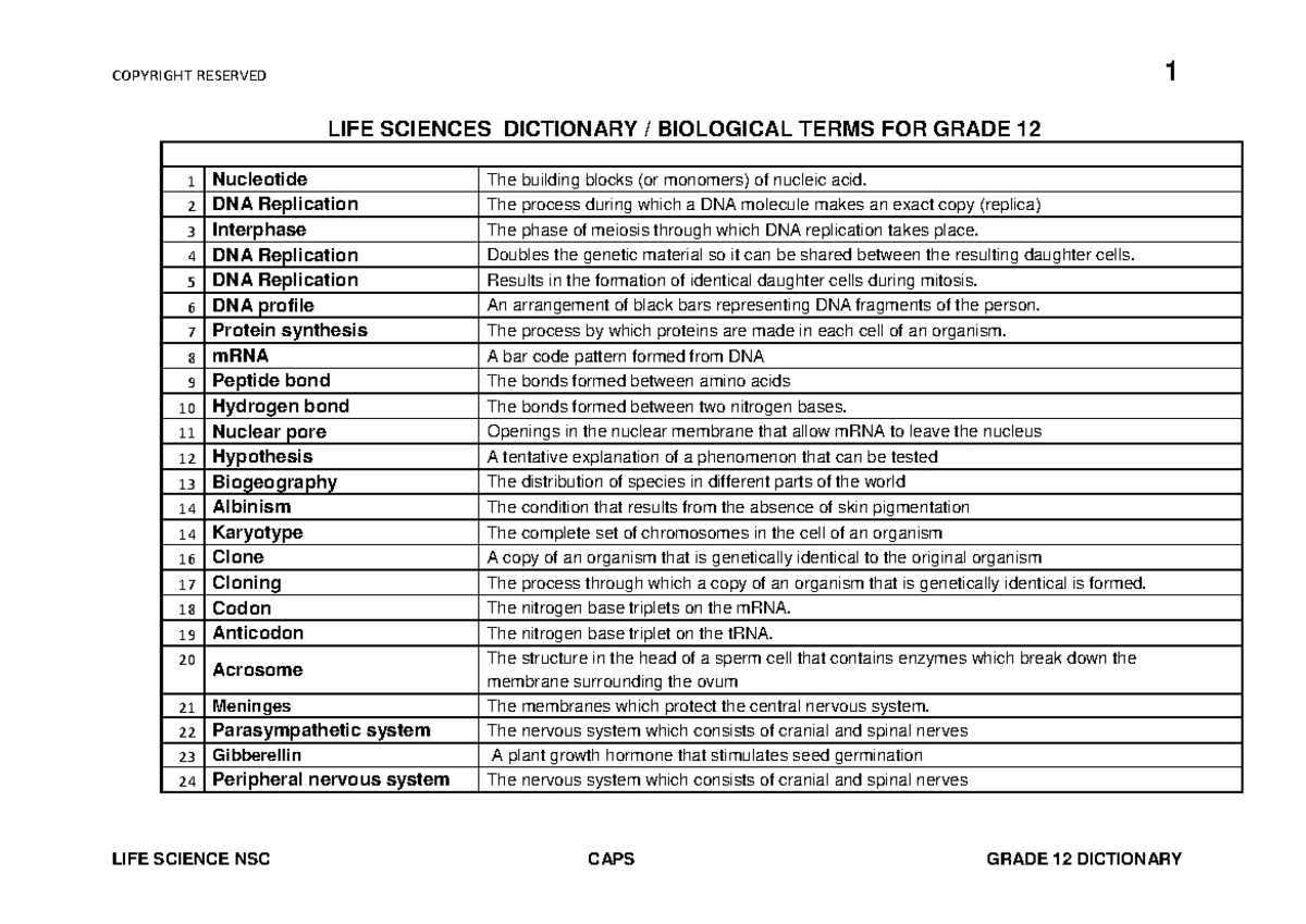Life Sciences 12: Exam Fever Term 1 Topics and Graph Construction Guide ...