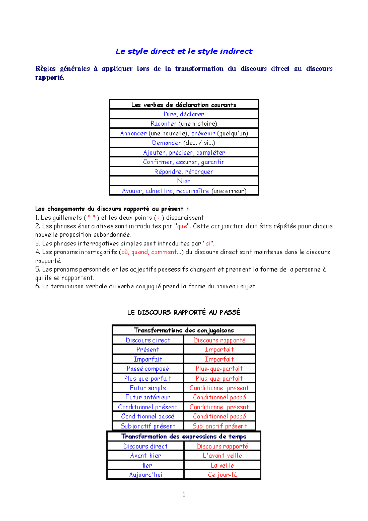 Le discours rapporté en style direct et indirect - Cours de langue ...