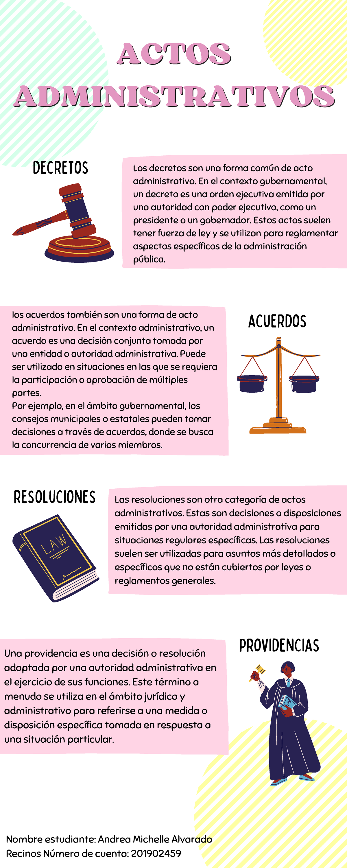 Infografía sobre Actos Administrativos: Decretos, Acuerdos y Más - Studocu