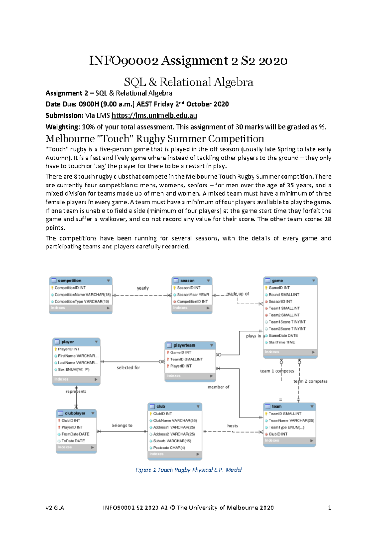INFO90002 Assignment 2 20 S2 - Warning: TT: undefined function: 32 Warning: TT: undefined ...