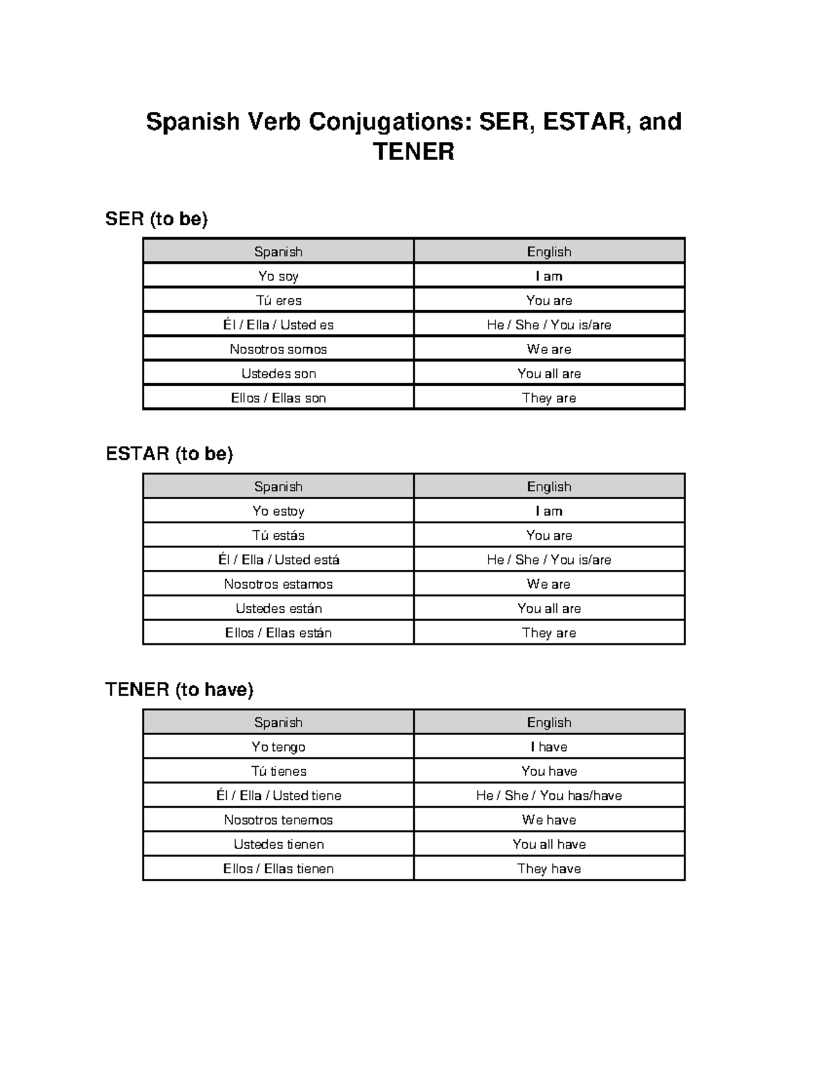 Spanish Verb Conjugations: SER, ESTAR, TENER Guide - Studocu