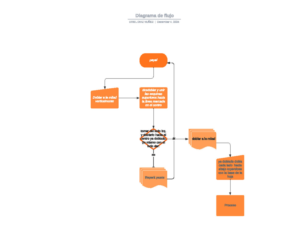 Diagrama de flujo avion 1 1e - Inglés V - papel Doblar a la mitad ...