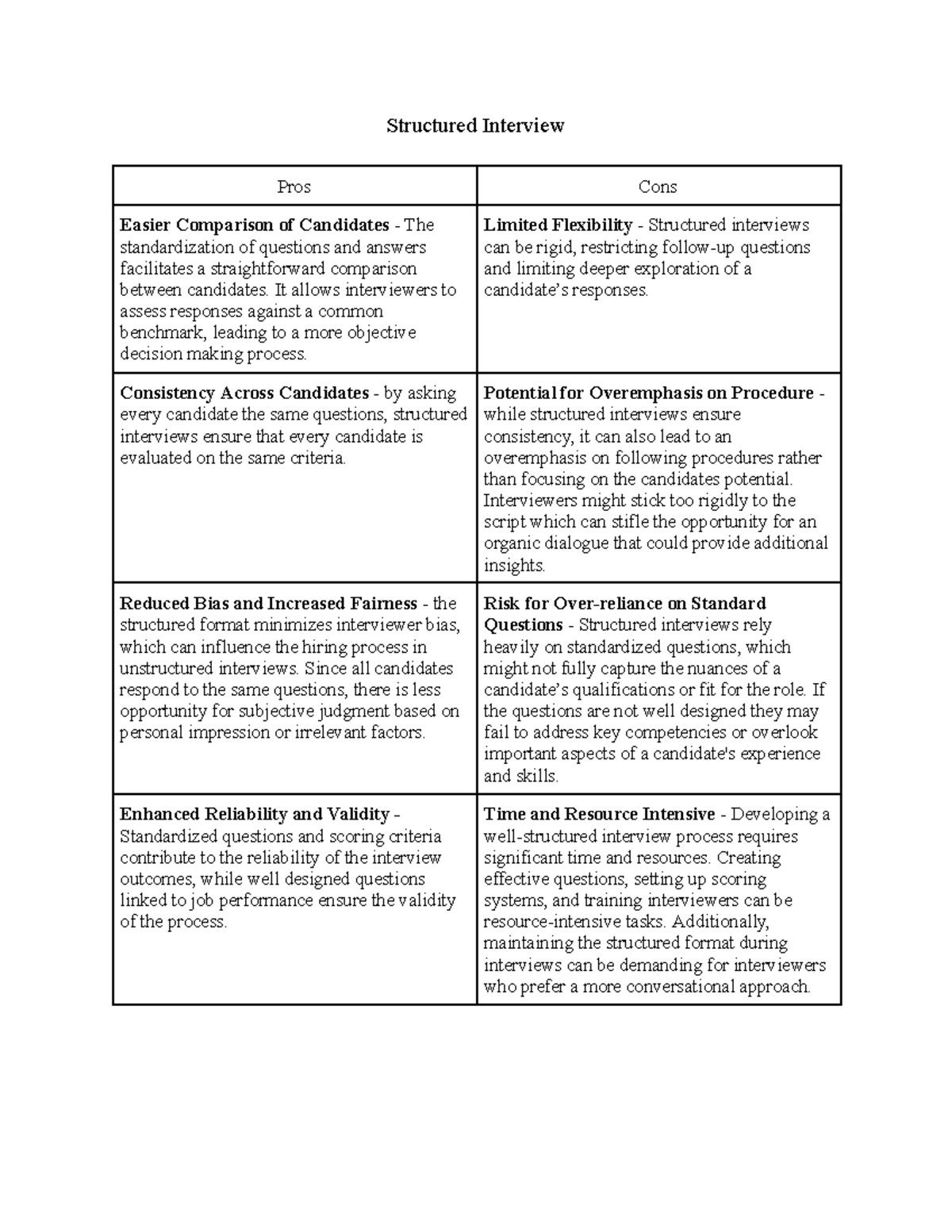 Pros and Cons of Structured vs Unstructured Interviews: A Comparative ...