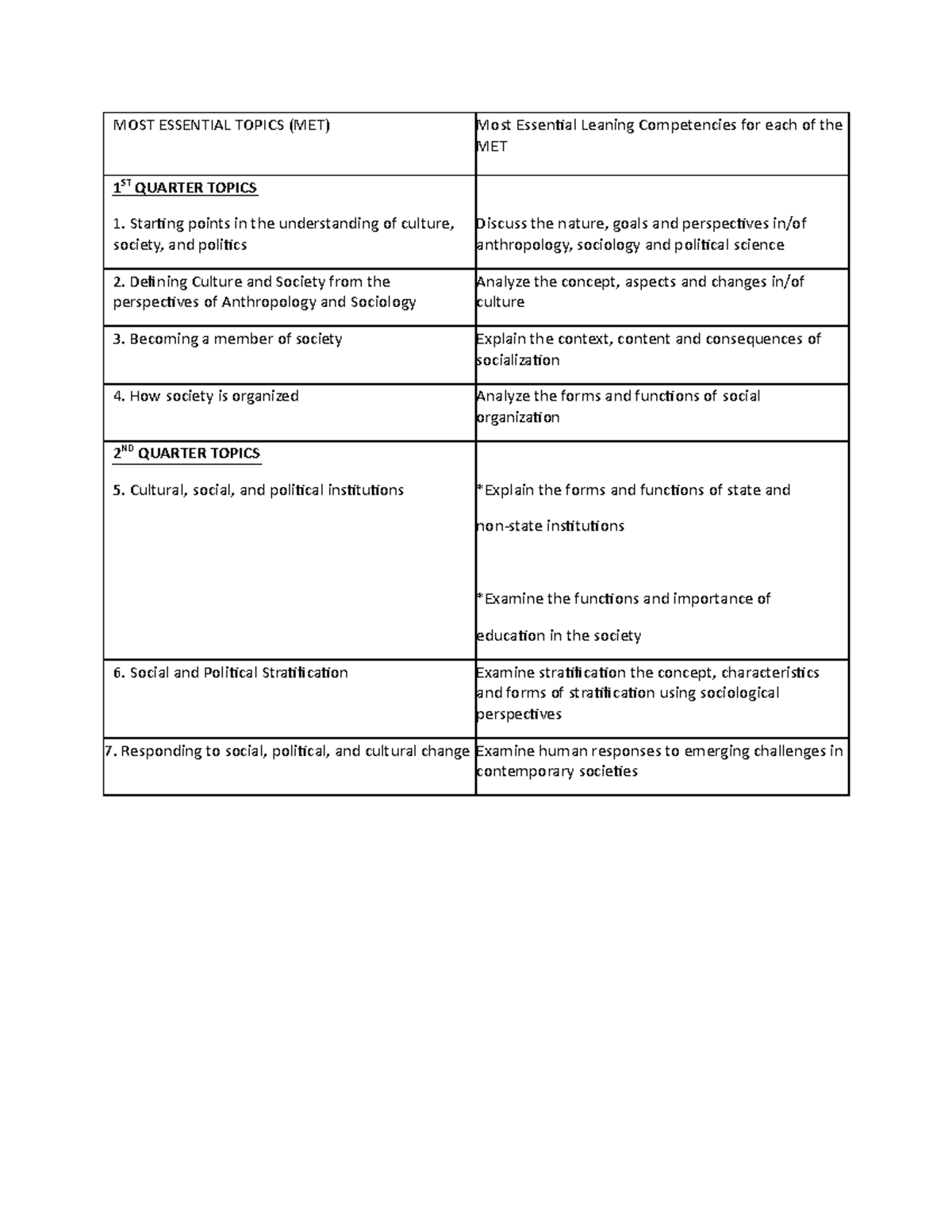 Essential Topics & MELCs for UCSP: Comprehensive Overview - Studocu