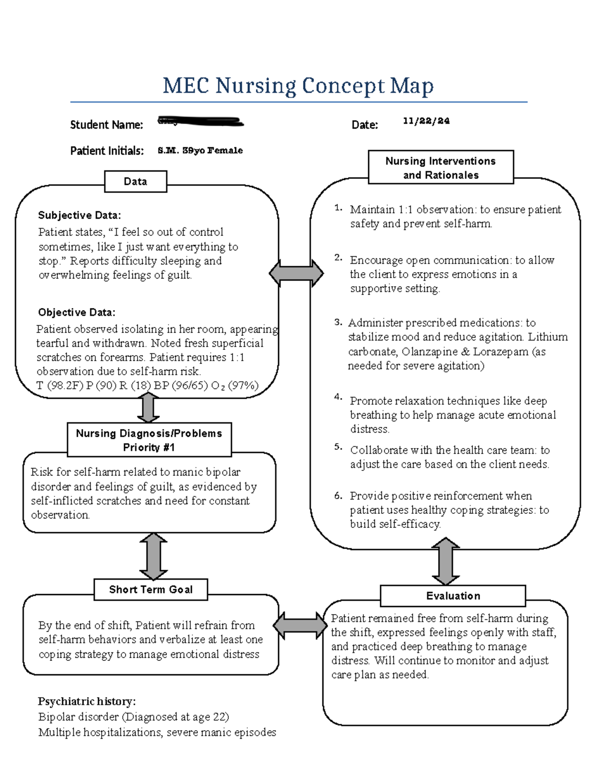 Concept Map - Psych 2 - Use for clinical - NUR 130 - MEC Nursing ...