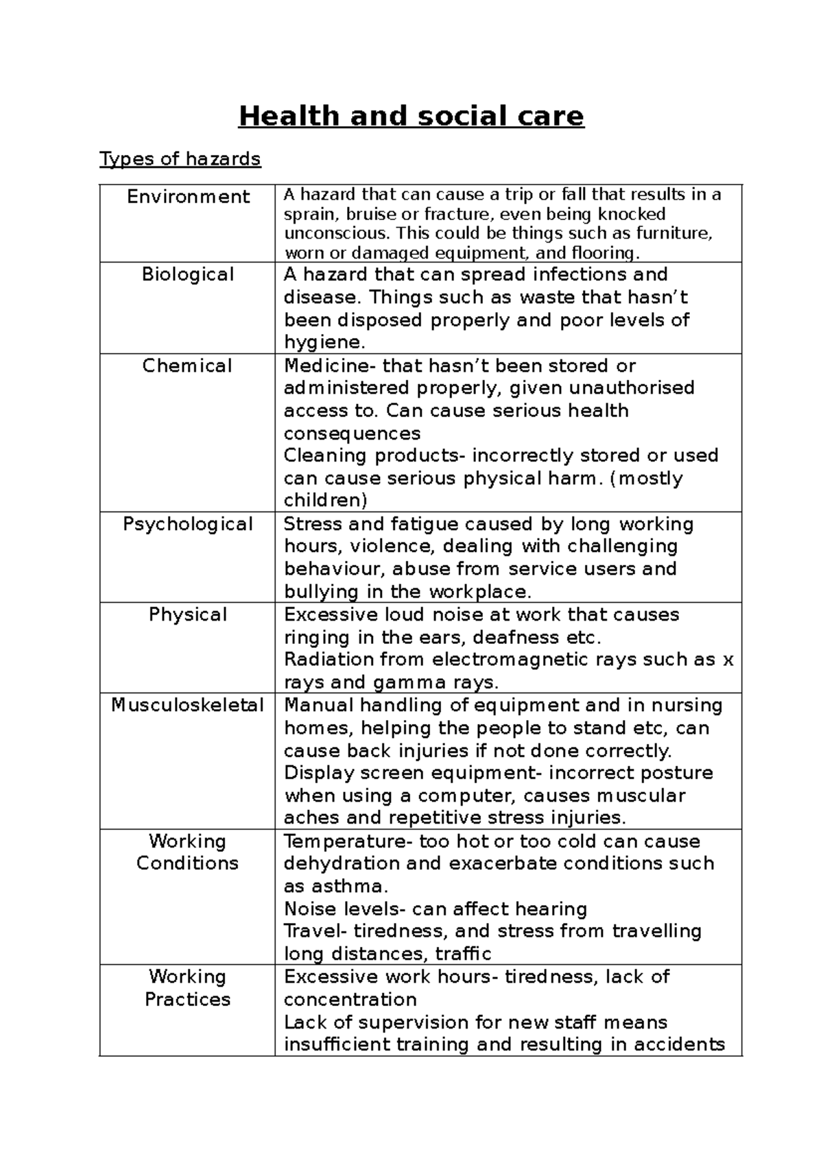 Revision UNIT 3: Hazards, Abuse, Harm, and Risks in Health & Social ...