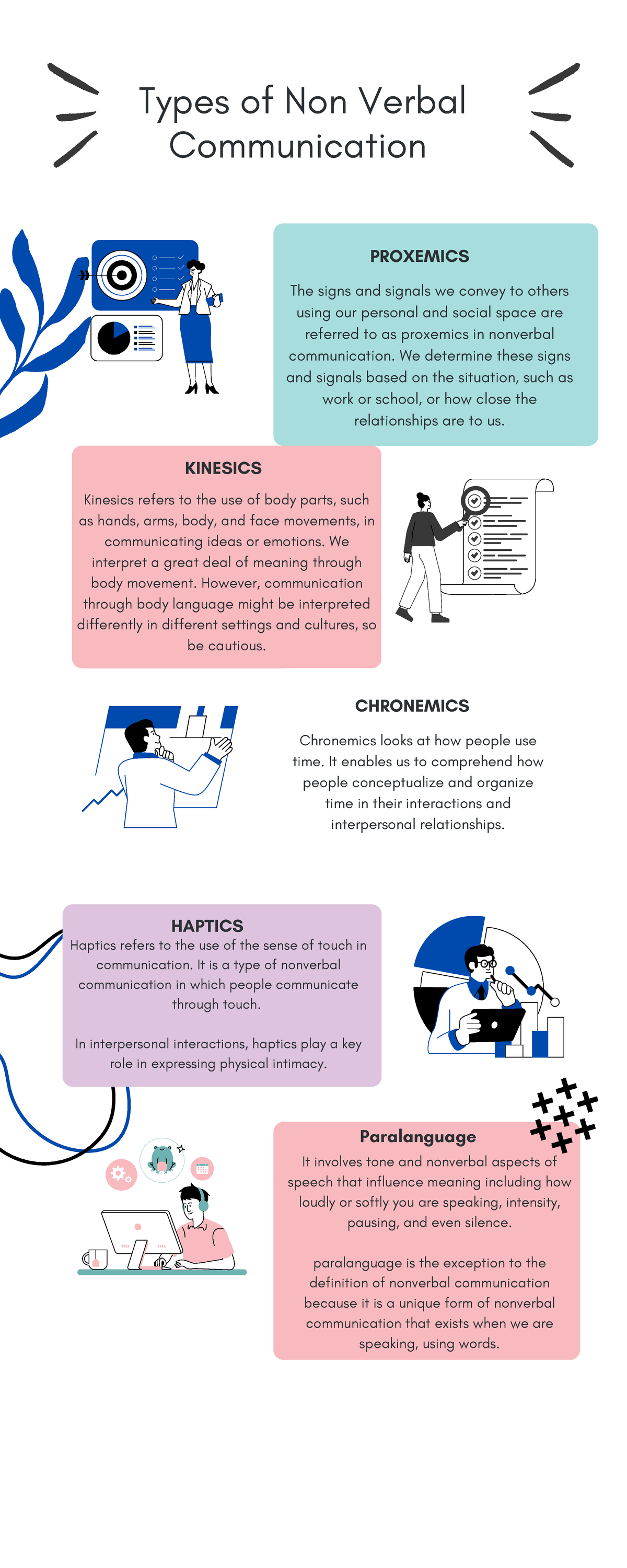 Type of non verbal - Oral Communication - Types of Non Verbal ...