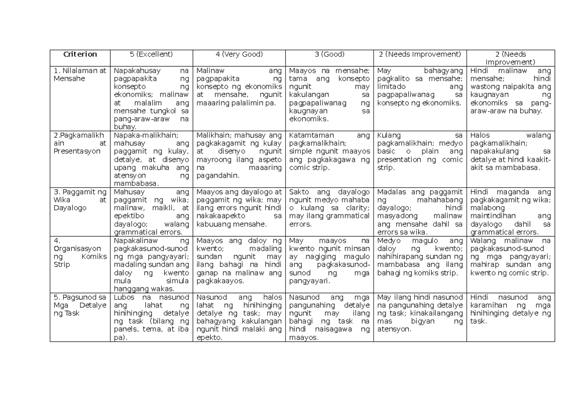 Comic Strip Rubrics for Economic Concepts Evaluation - Studocu