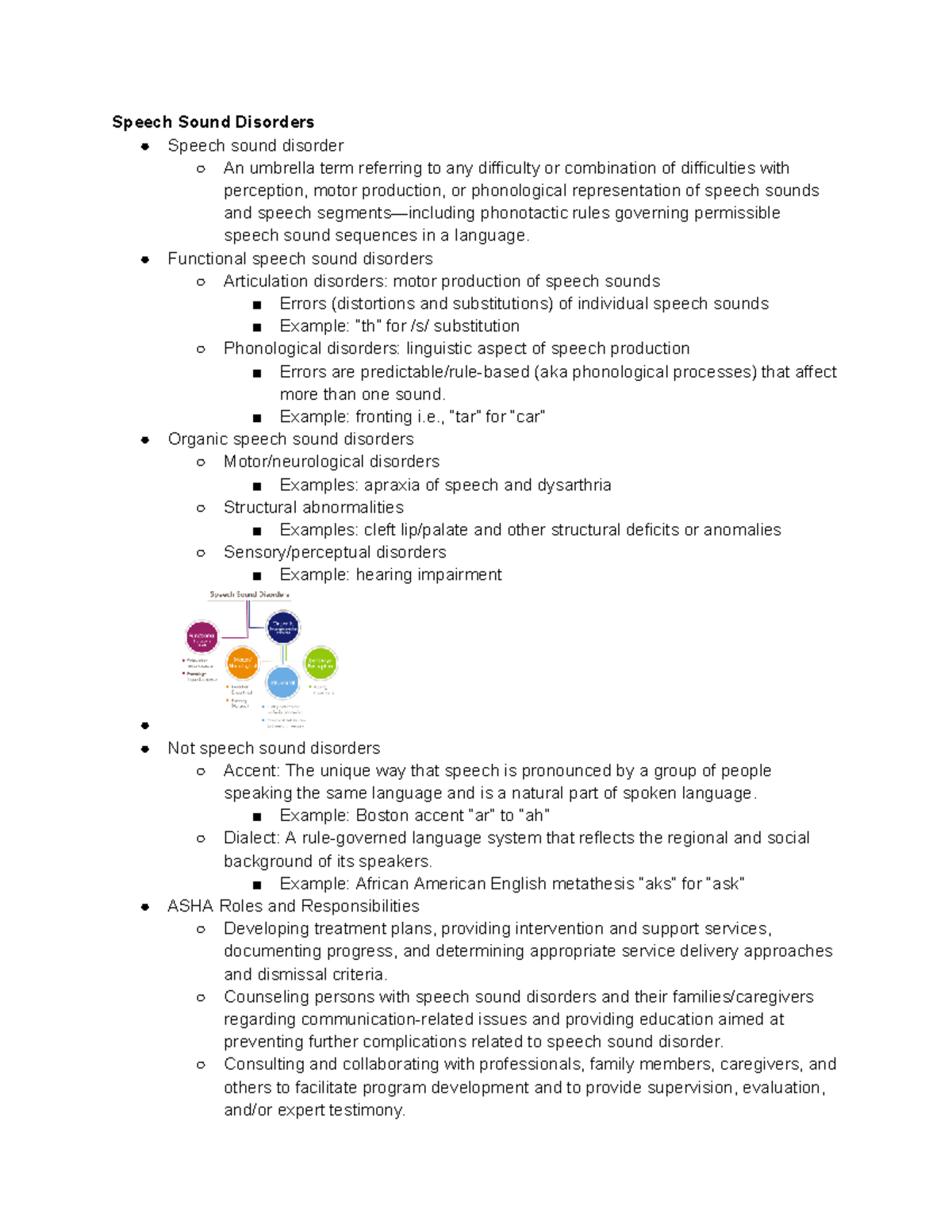 Final Exam Review Notes: Speech Sound Disorders and Interventions ...