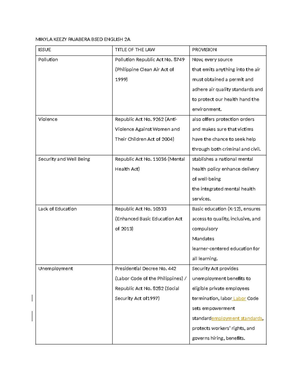 BSED ENGLISH 2A: Global Issues and Relevant Laws Overview - Studocu