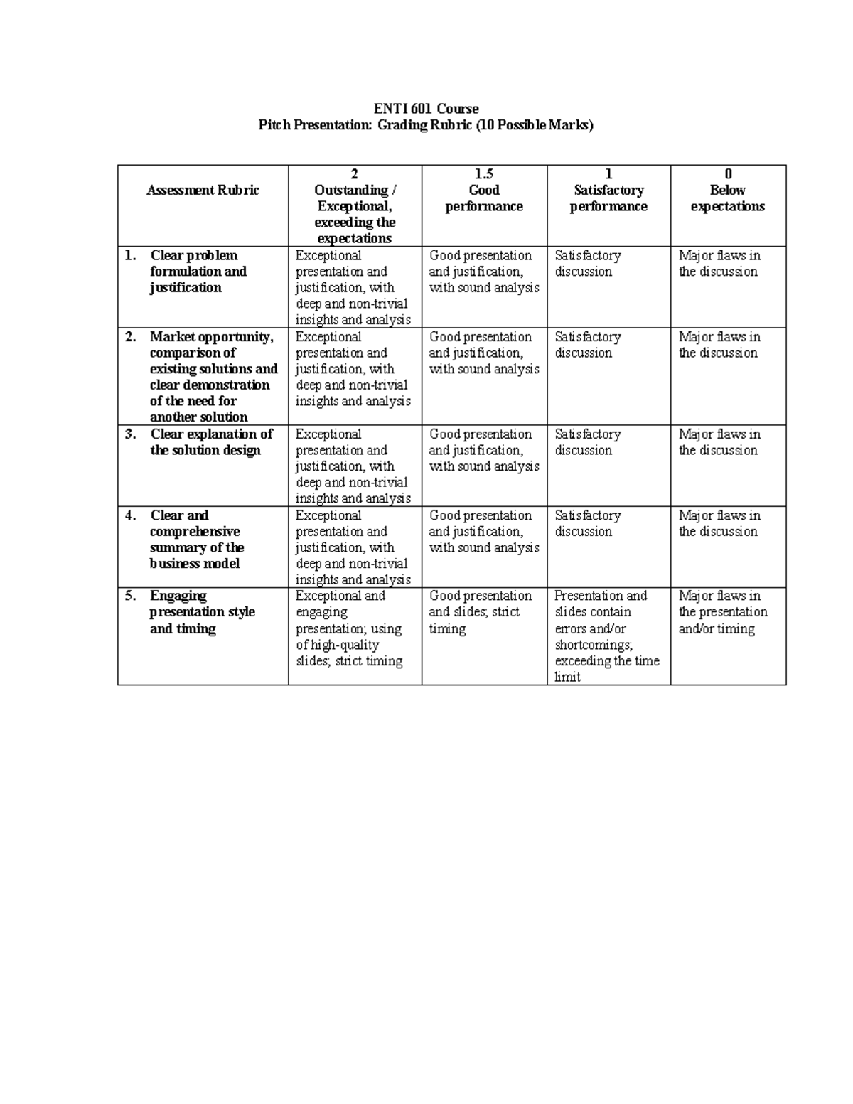 Team project pitch presentation Grading Rubric - ENTI 601 Course Pitch ...