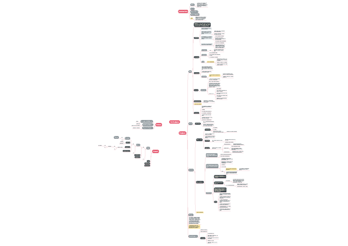Torts Negligence (LAW 101) - Comprehensive Mind Map Study Guide - Studocu