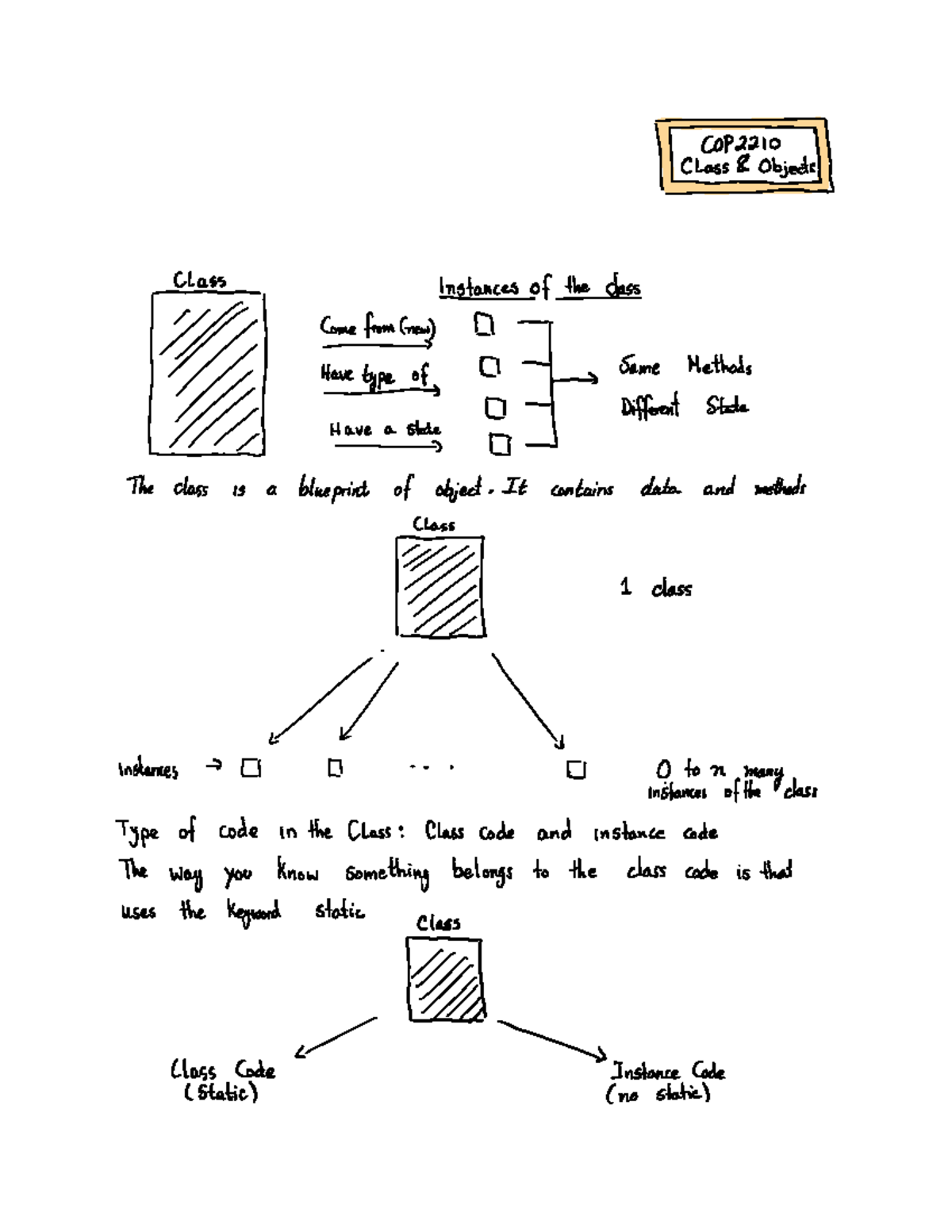 Cop2210 Notes Classes Uml Cop 2210 Class Objects Class Instances Of The Class Come From New