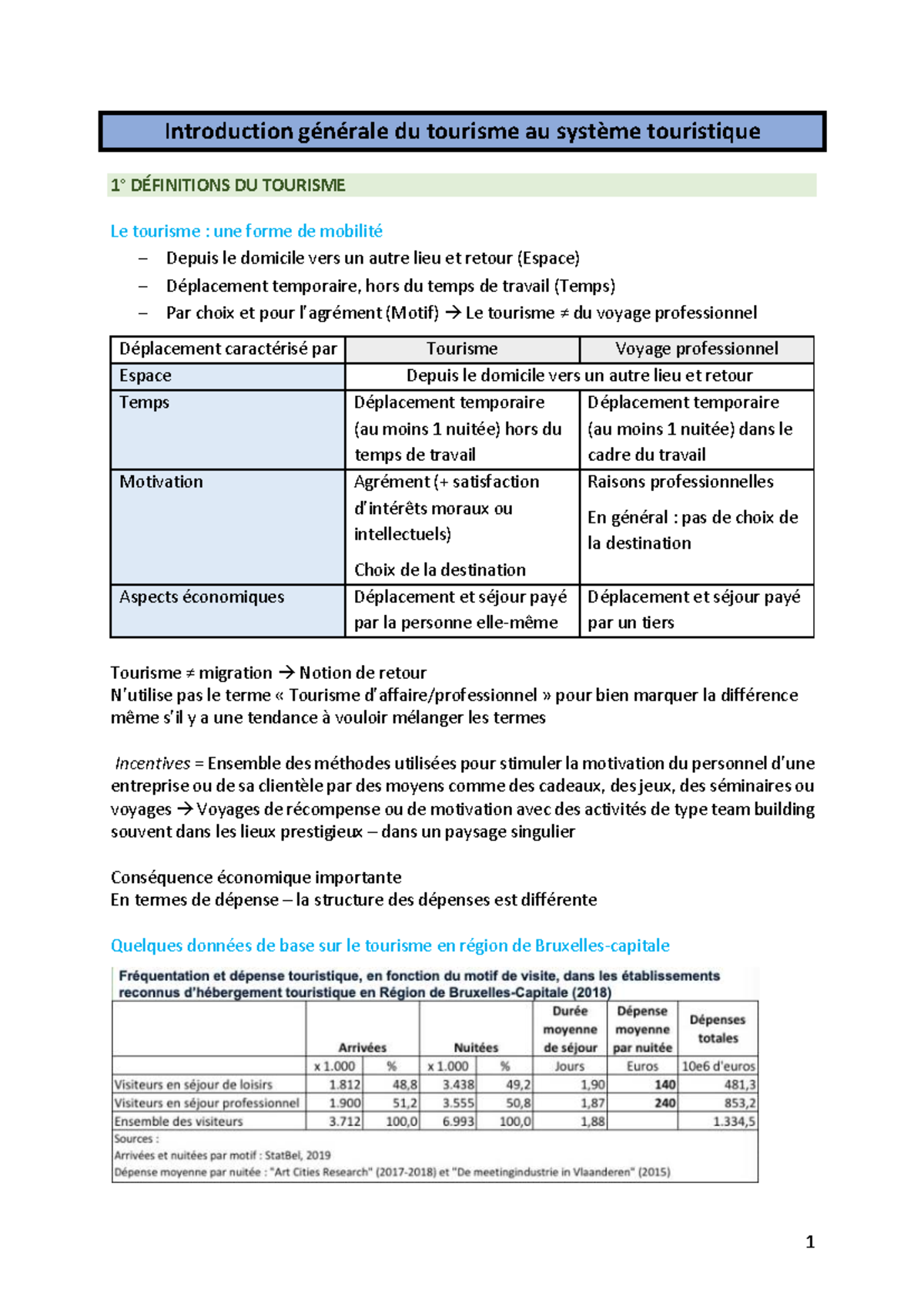 Introduction au Tourisme et Système Touristique - Notes de Cours - Studocu