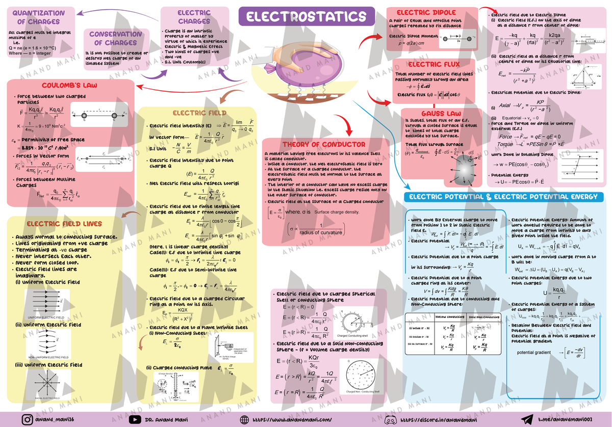 P1 Electrostatics - Comprehensive Notes on Electric Charges and Fields ...