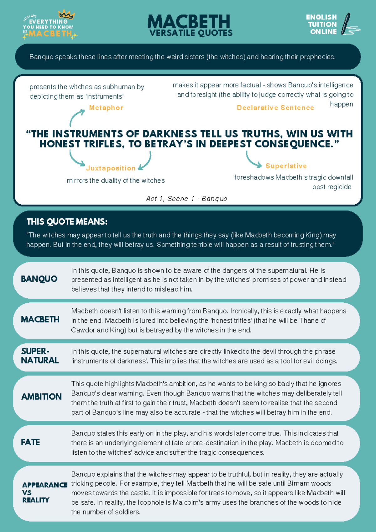 Macbeth - Key Quotes Analysis for English Revision - Studocu