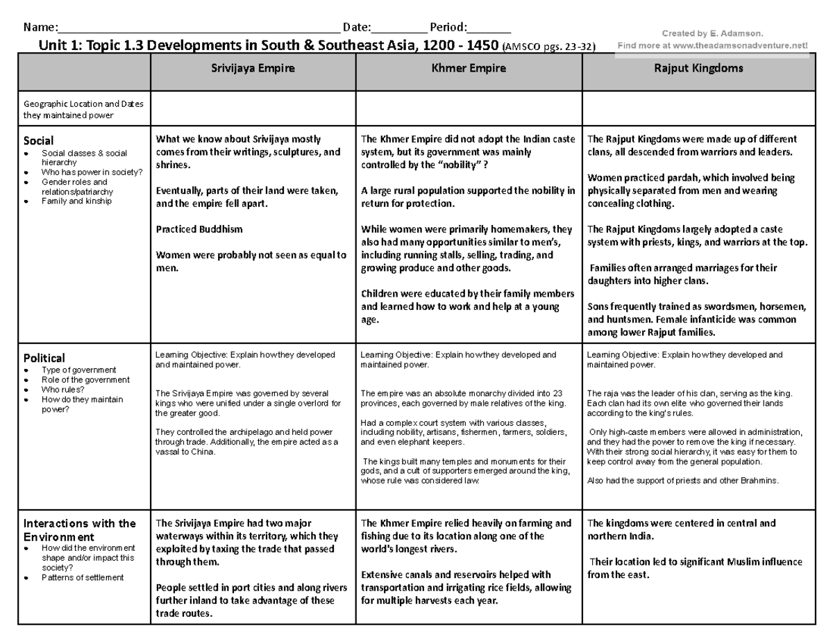 Unit 1 Topic 1.3 - Socio-Political Developments in South & Southeast ...