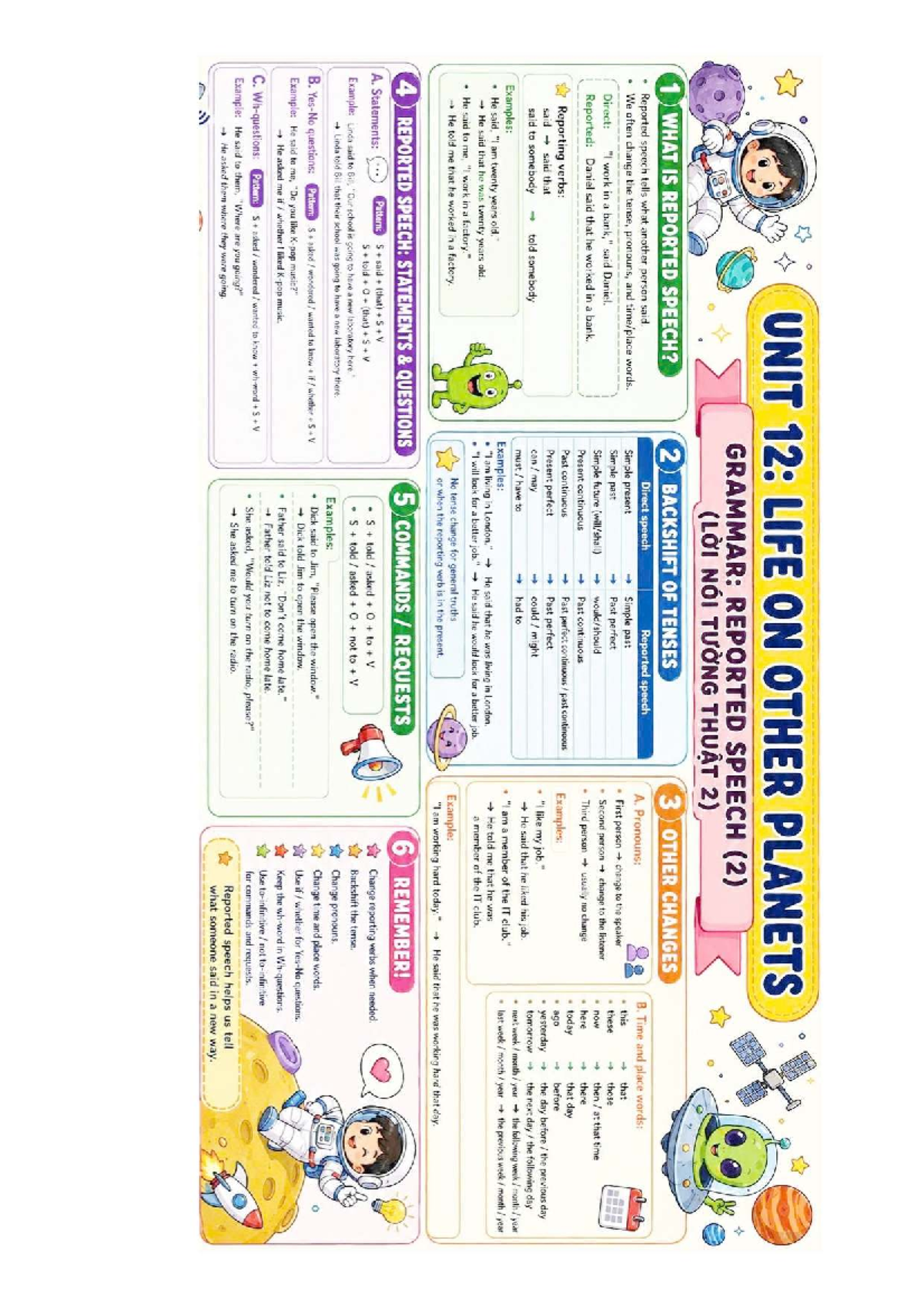 GRAMMAR: REPORTED SPEECH (LGOI NOI TUGNG THUAT 2) - Key Concepts and ...