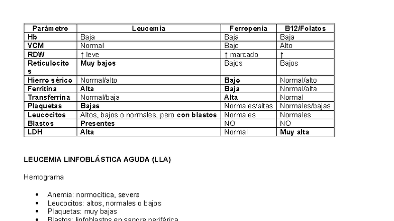 Leucemia: Parámetros Hematológicos y Diagnóstico ECOE - Studocu