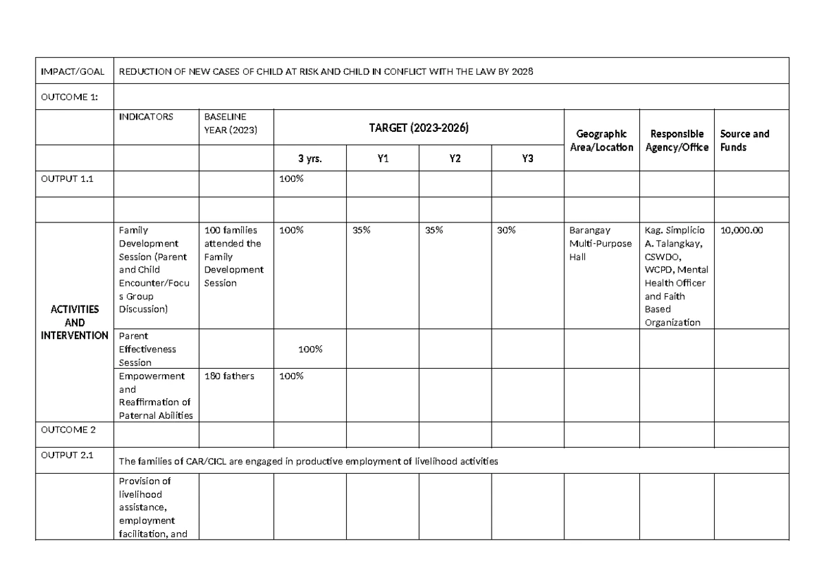 ZOD Action PLAN - Sampl Zero Open Defecation Plan G2 - LETTER OF ...