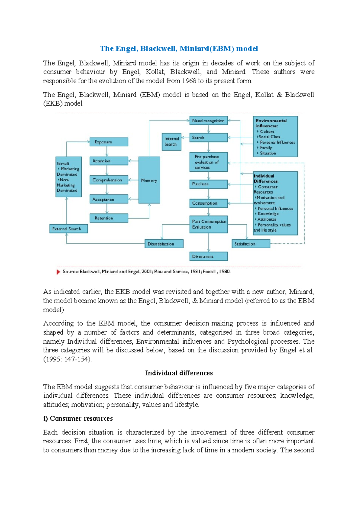 EBM Model for consumer decision making process - The Engel, Blackwell ...