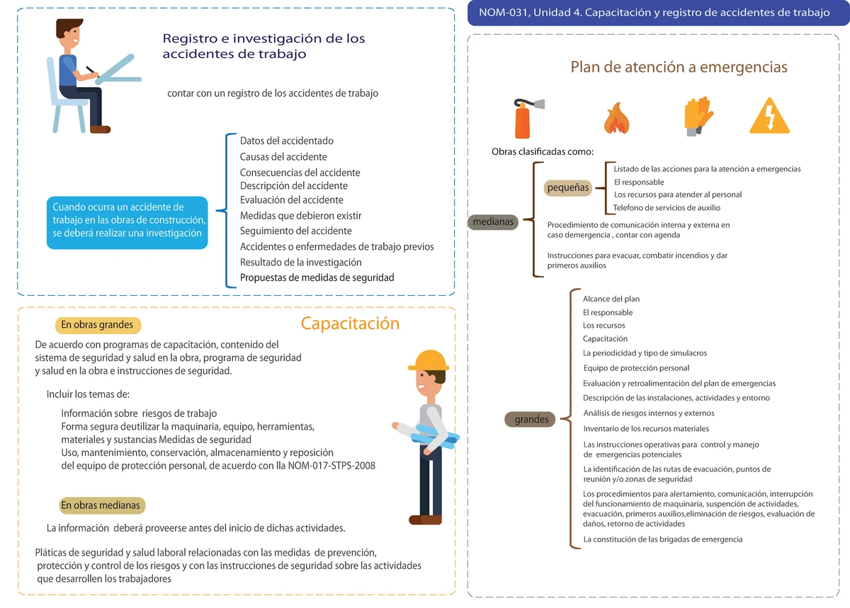 Norma Oficial Mexicana: Características e Informes de Riesgos NOM-021 ...