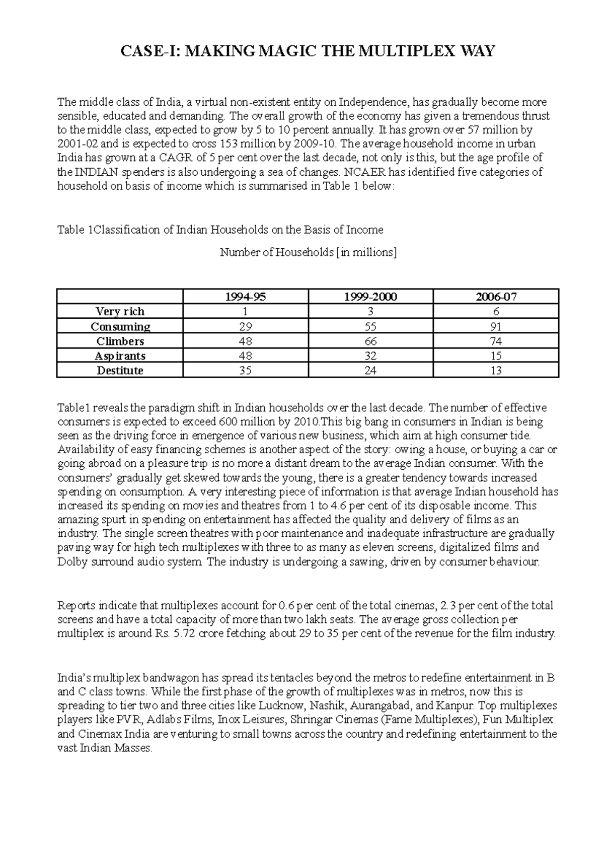 Case study on Consumer Behaviour - CASE-I: MAKING MAGIC THE MULTIPLEX ...