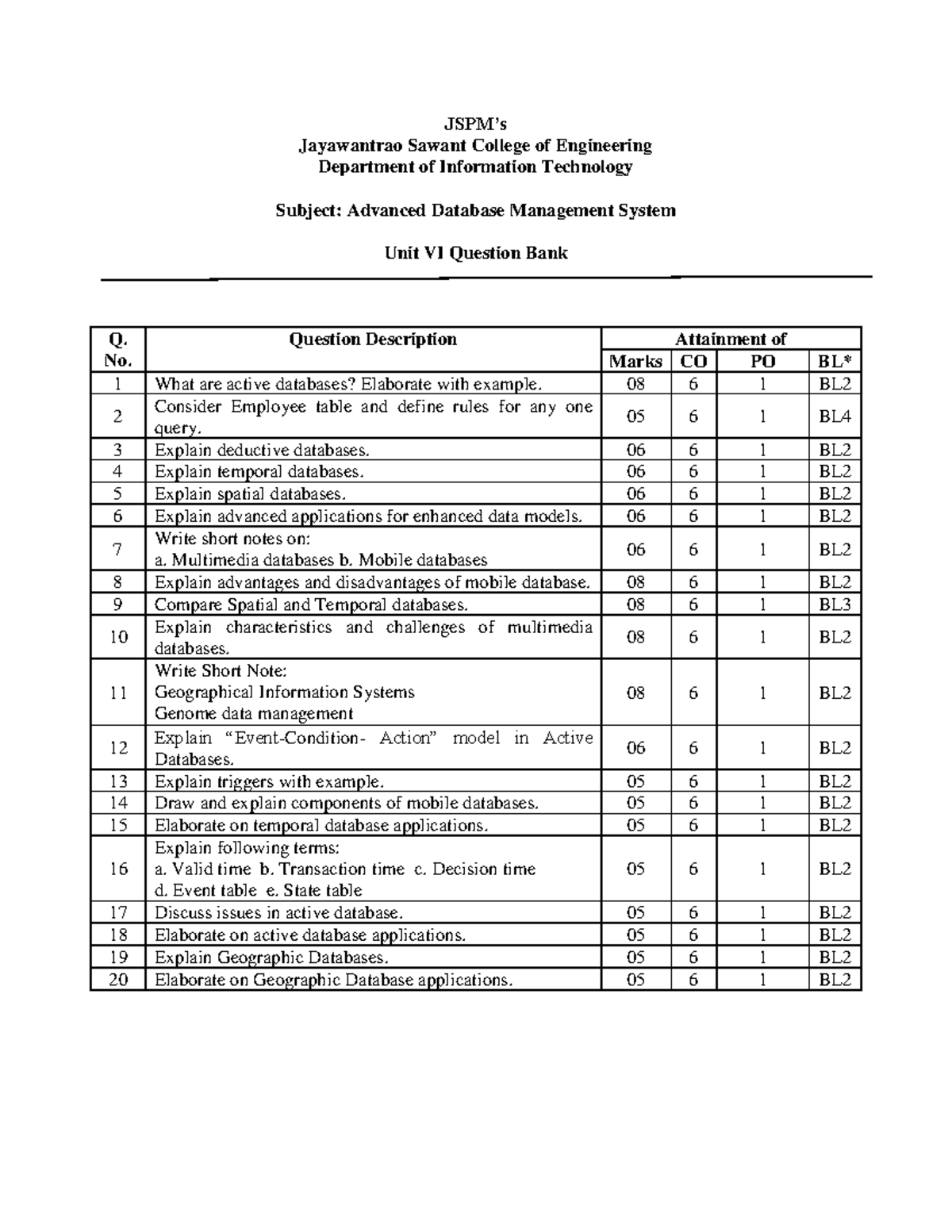 U6 QB - Advanced Database Management System Question Bank - Studocu