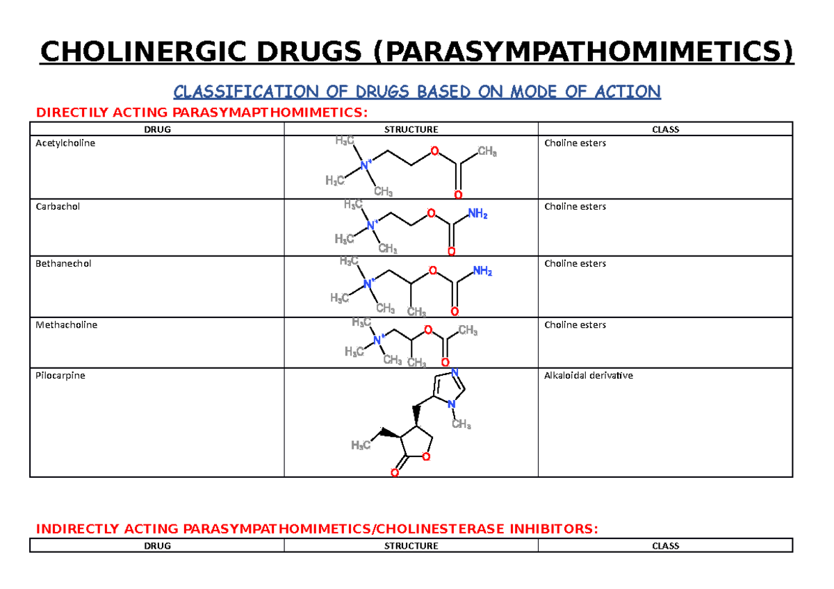 Cholinergic Drugs: Classification & Properties Overview - Studocu
