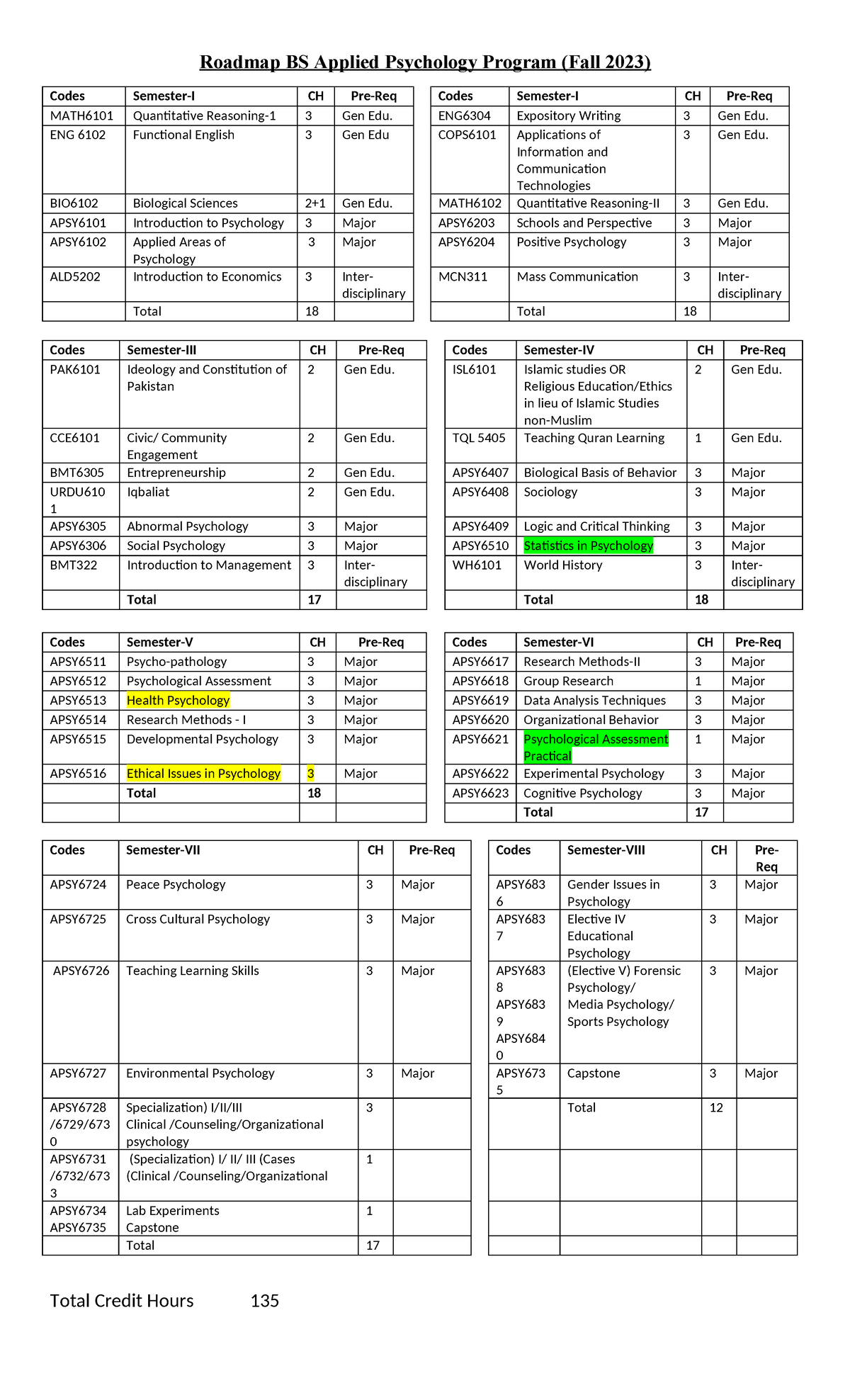 ADP AP - Roadmap for BS in Applied Psychology Program (Fall 2023) - Studocu