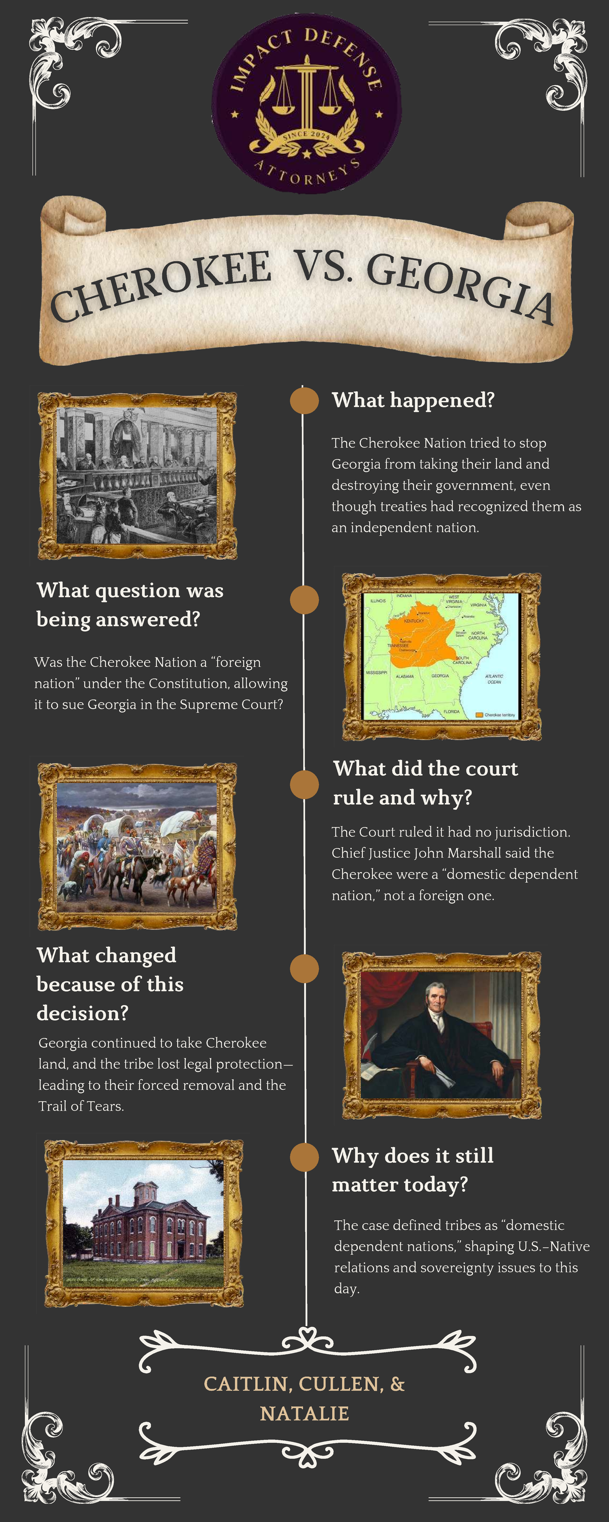 Cherokee Nation vs. Georgia: Legal Struggles and Impacts - Studocu